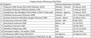 Rencana program kerja LPM semester genap 2022/2023 - Lembaga Penjaminan Mutu